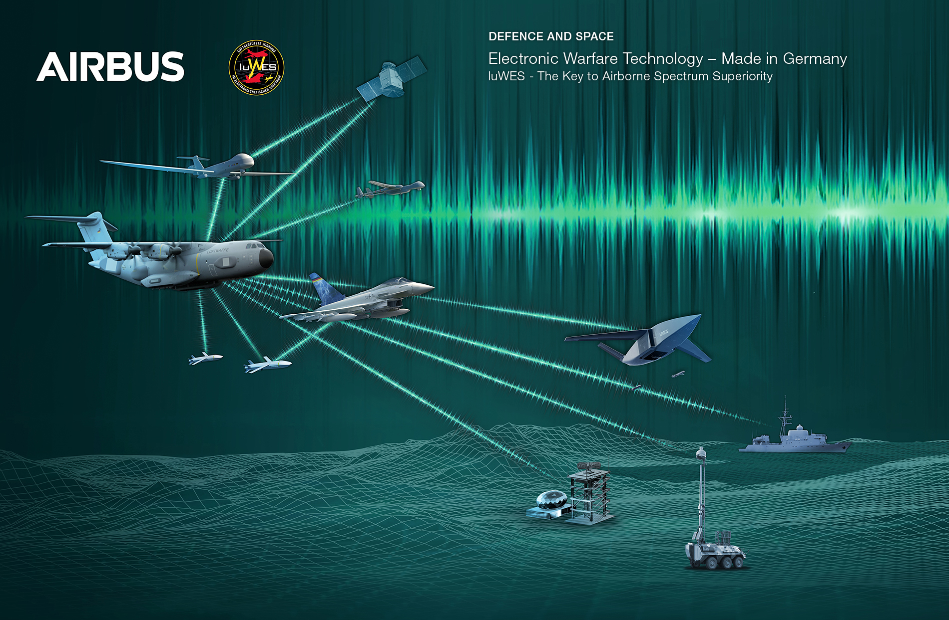 Airborne Effects in the Electromagnetic Spectrum (luWES)